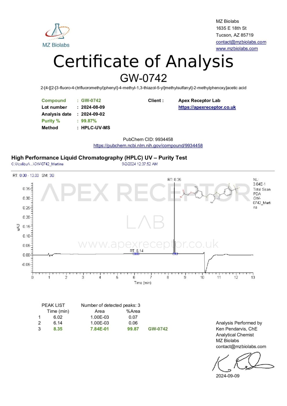 What is Certificate of Analysis (COA) Testing for SARMs and How Can You ...