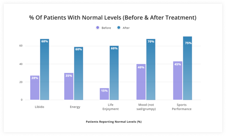 Why Bodybuilders Need Enclomiphene Citrate - High-Quality UK SARMs | #1 ...