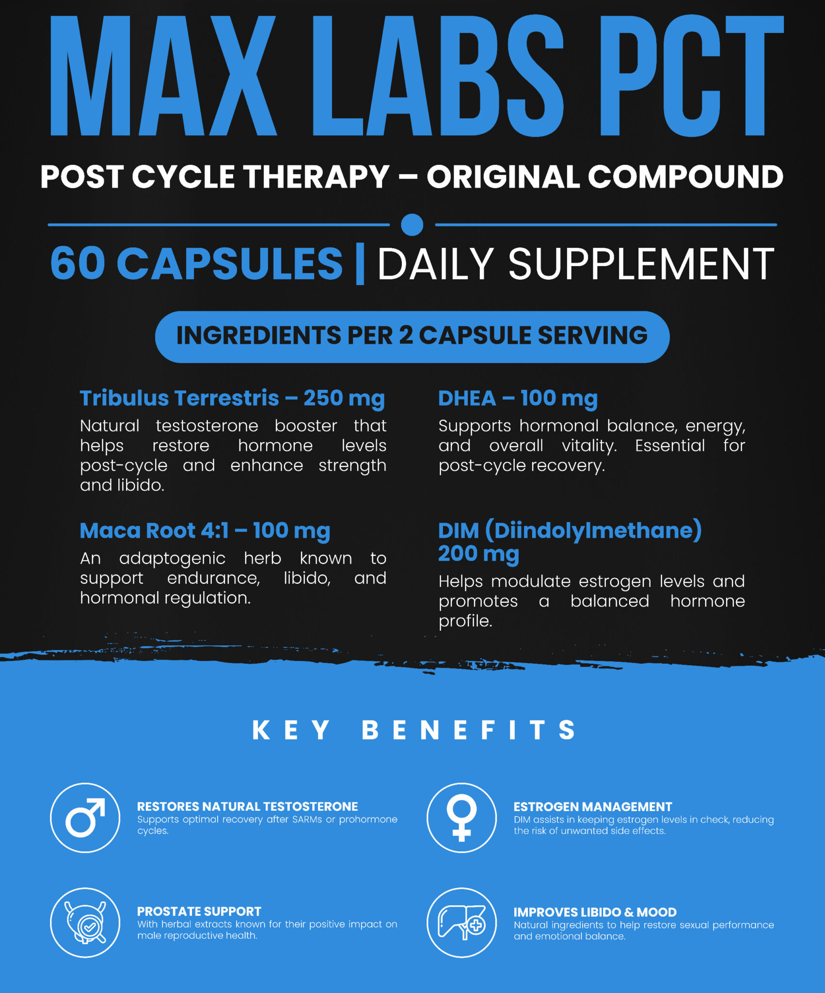Post Cycle Therapy - Max Labs I Free Next Day Delivery